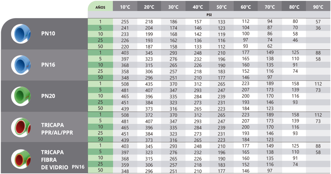 TUBERÍA TRICAPA PPR/AL/PPR – PN 25 – VERDE X 4 MTS – Ferrinco ...