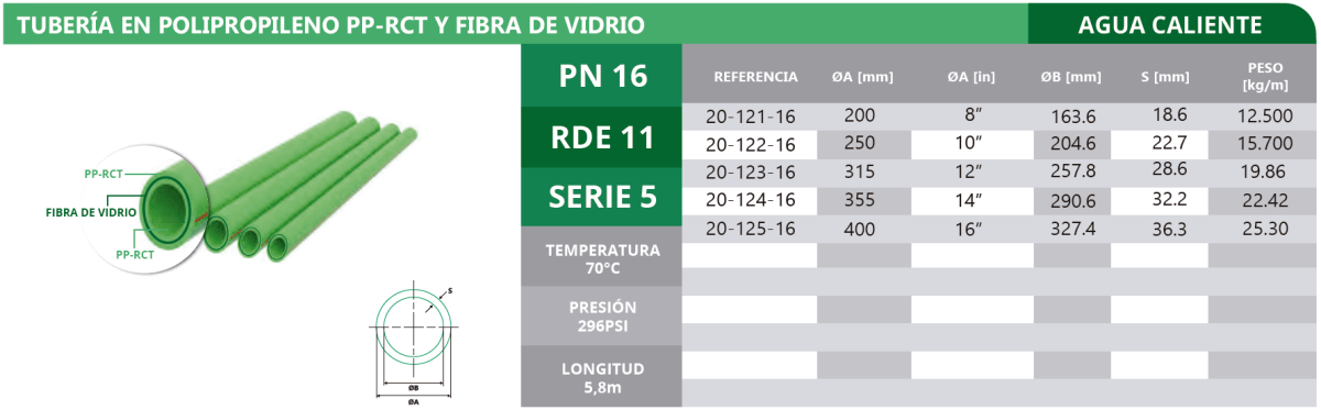 TUBERÍA EN POLIPROPILENO PP-RCT Y FIBRA DE VIDRIO – PN 16 – VERDE X 5. ...